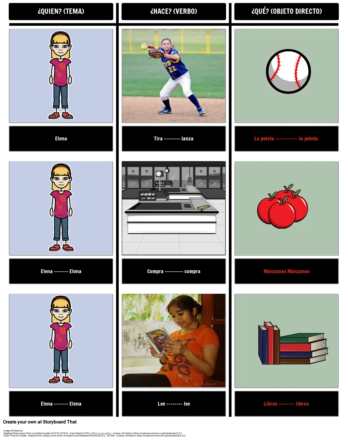Pronombres de Objetos Directos en Español | Pronombres de Objetos Directos