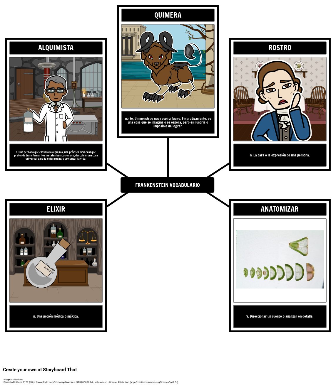 Actividad de Vocabulario de Frankenstein