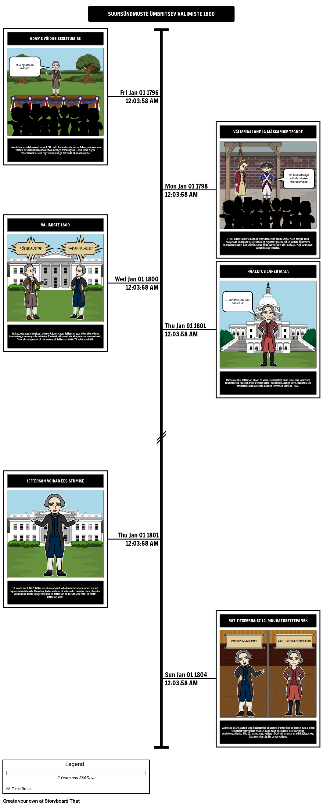 Valimiste 1800 Timeline Suurs ndmuste Storyboard