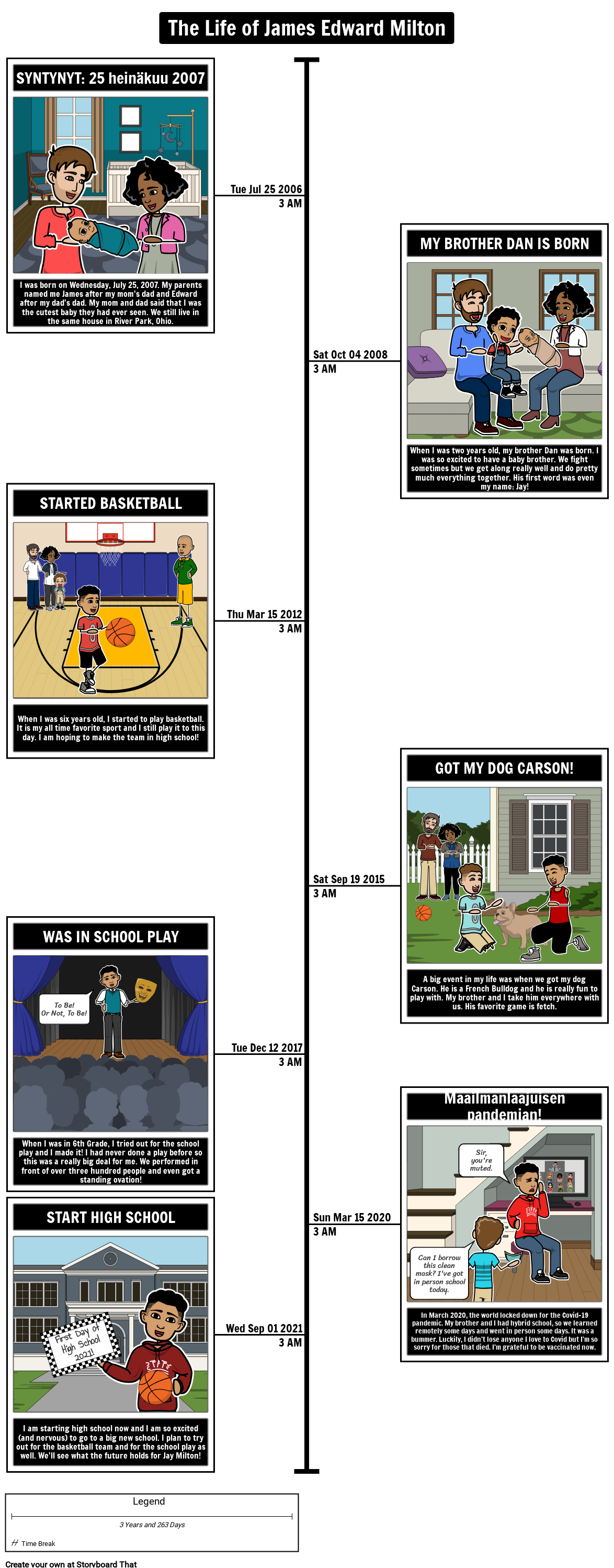 All About Me Aikajana Esimerkki Storyboard Przez Fi examples