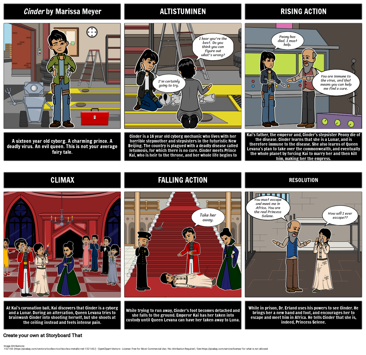 Cinder Plot kaavio Storyboard Fi examples Cinder Plot kaavio Storyboard Fi examples