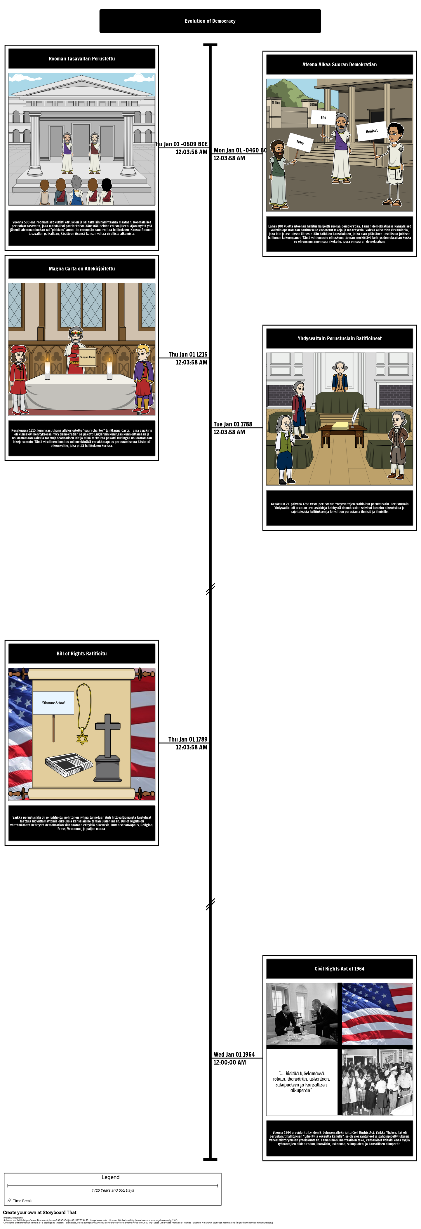 Evolution Of Democracy Storyboard By Fi examples