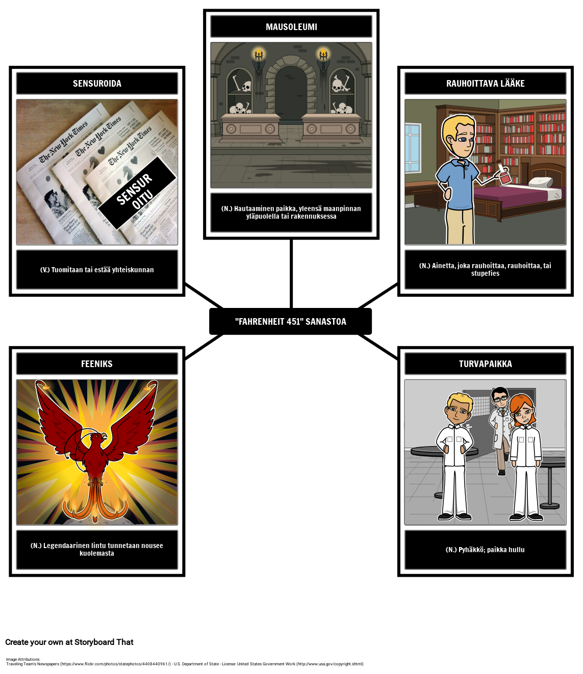 Fahrenheit 451 Visual Vocabulary Opiskelijatoiminta Fahrenheit 451 Visual Vocabulary Opiskelijatoiminta