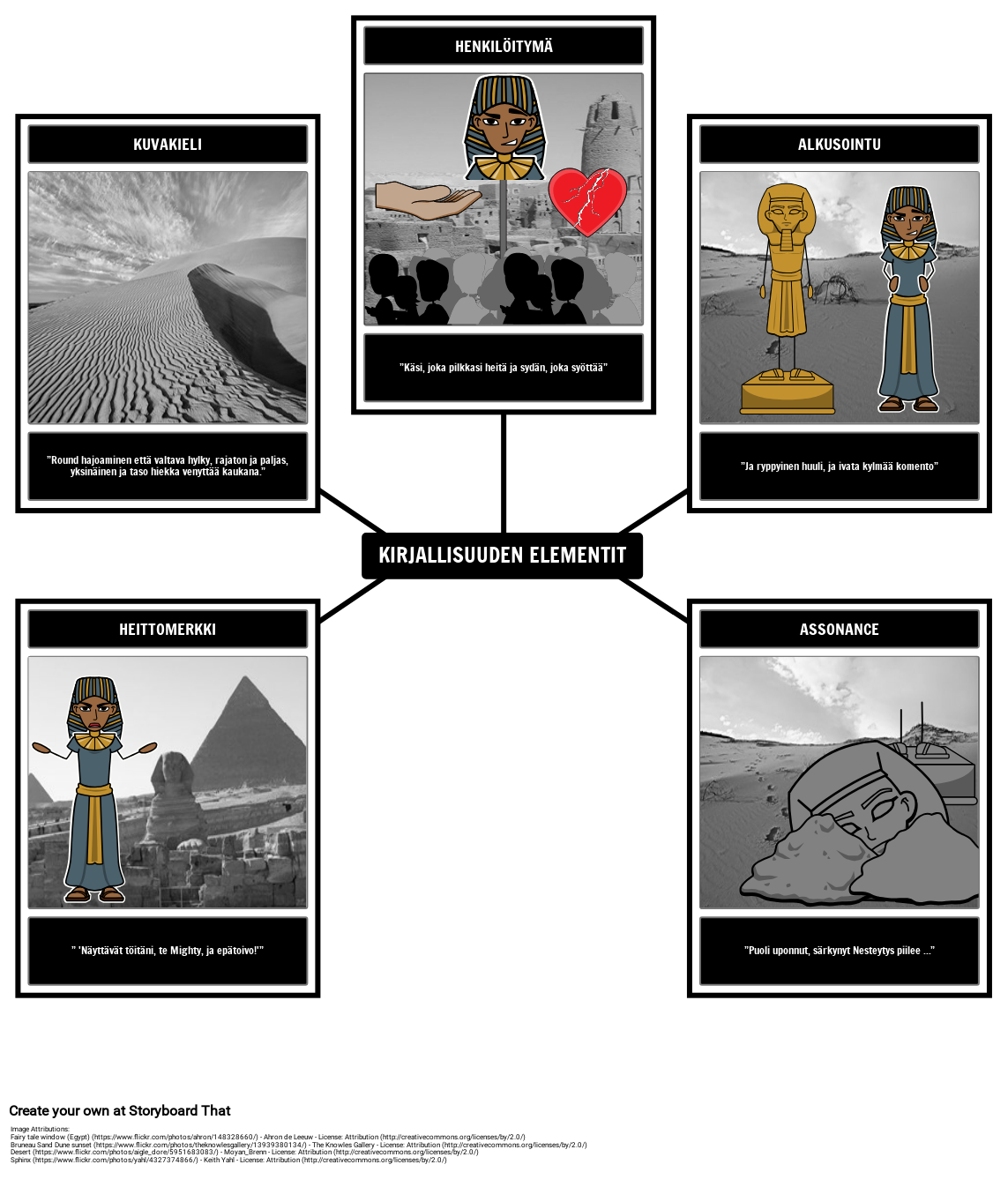 Ozymandias Literary Devices toiminta StoryboardThat Ozymandias Literary Devices toiminta StoryboardThat