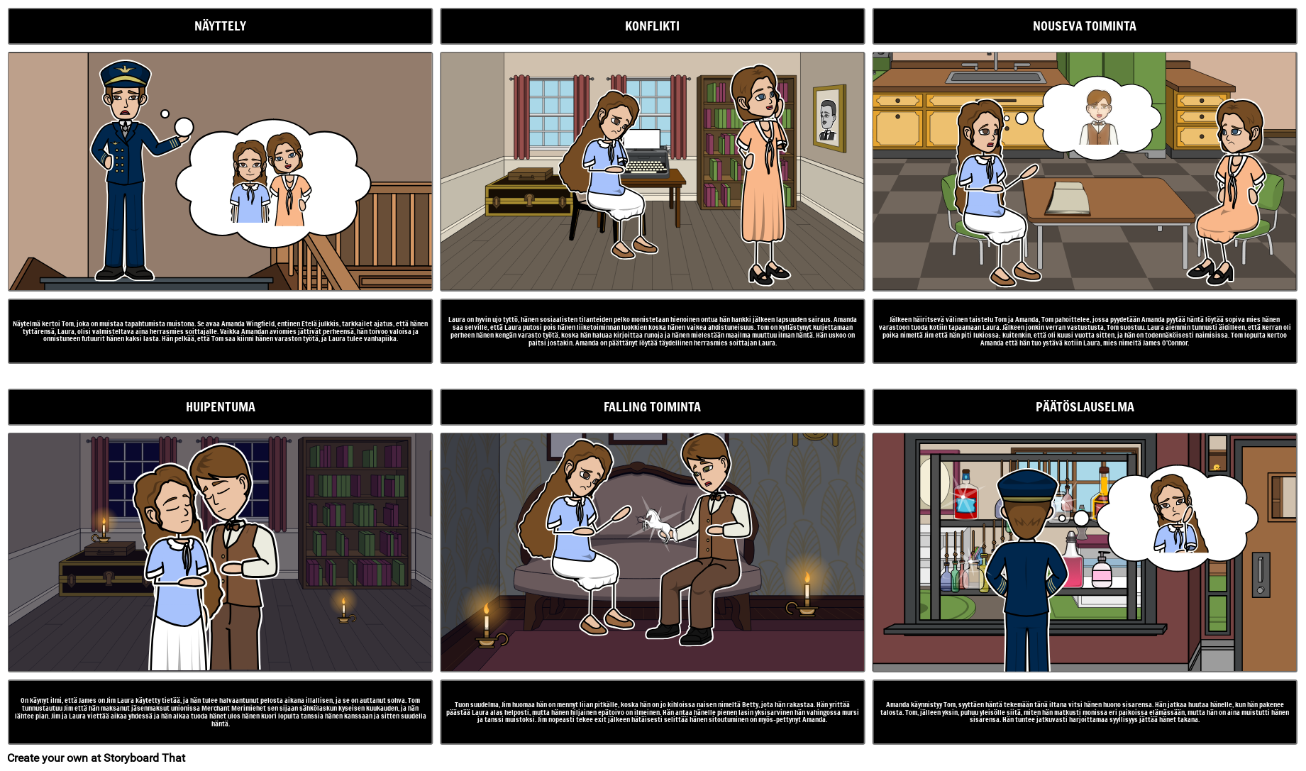 Lasinen El intarha Plot Kaavio Storyboard By Fi examples