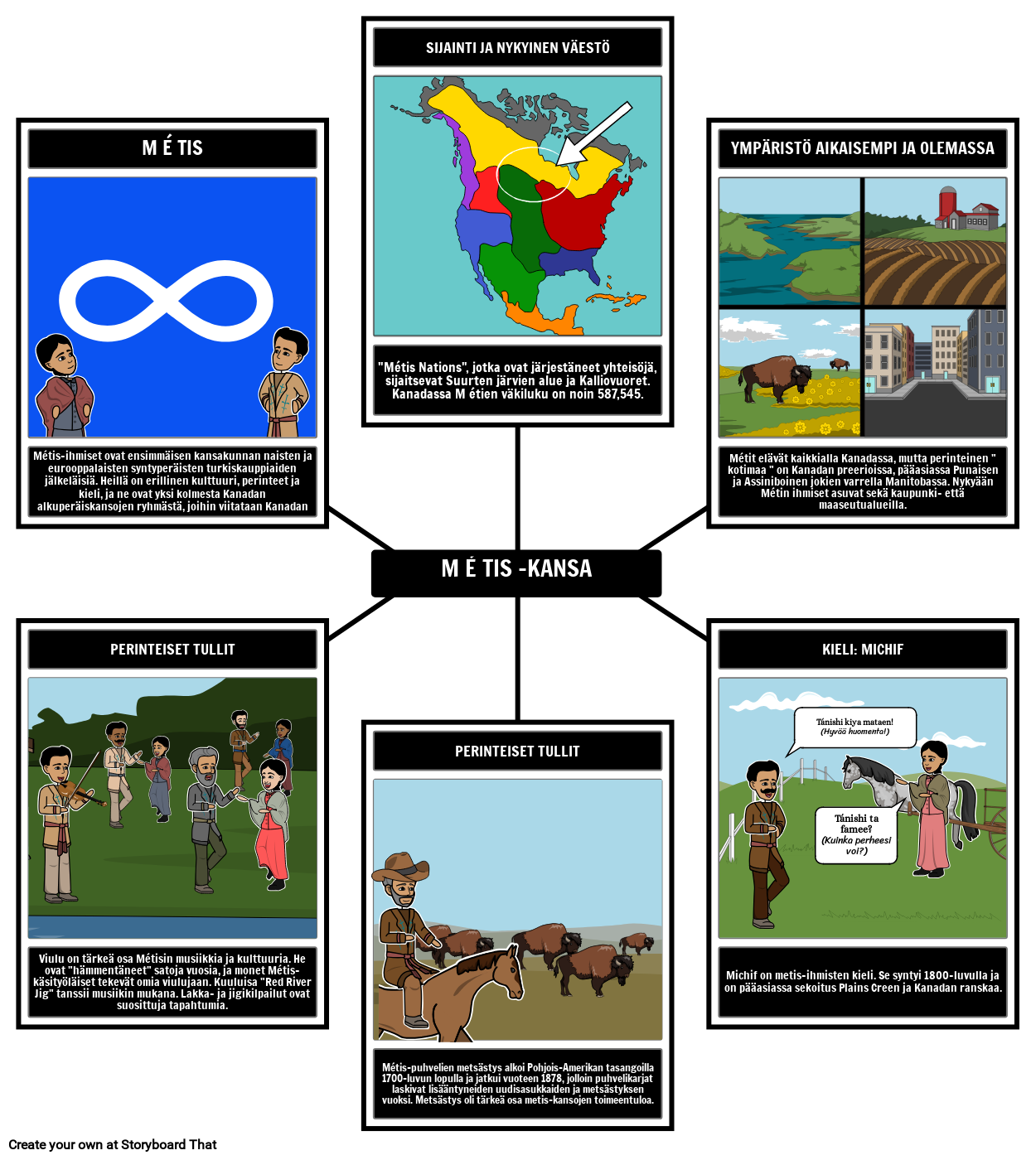 Metis Of Canada Spider Kartta 2 Storyboard Por Fi examples Metis Of Canada Spider Kartta 2 Storyboard Por Fi examples