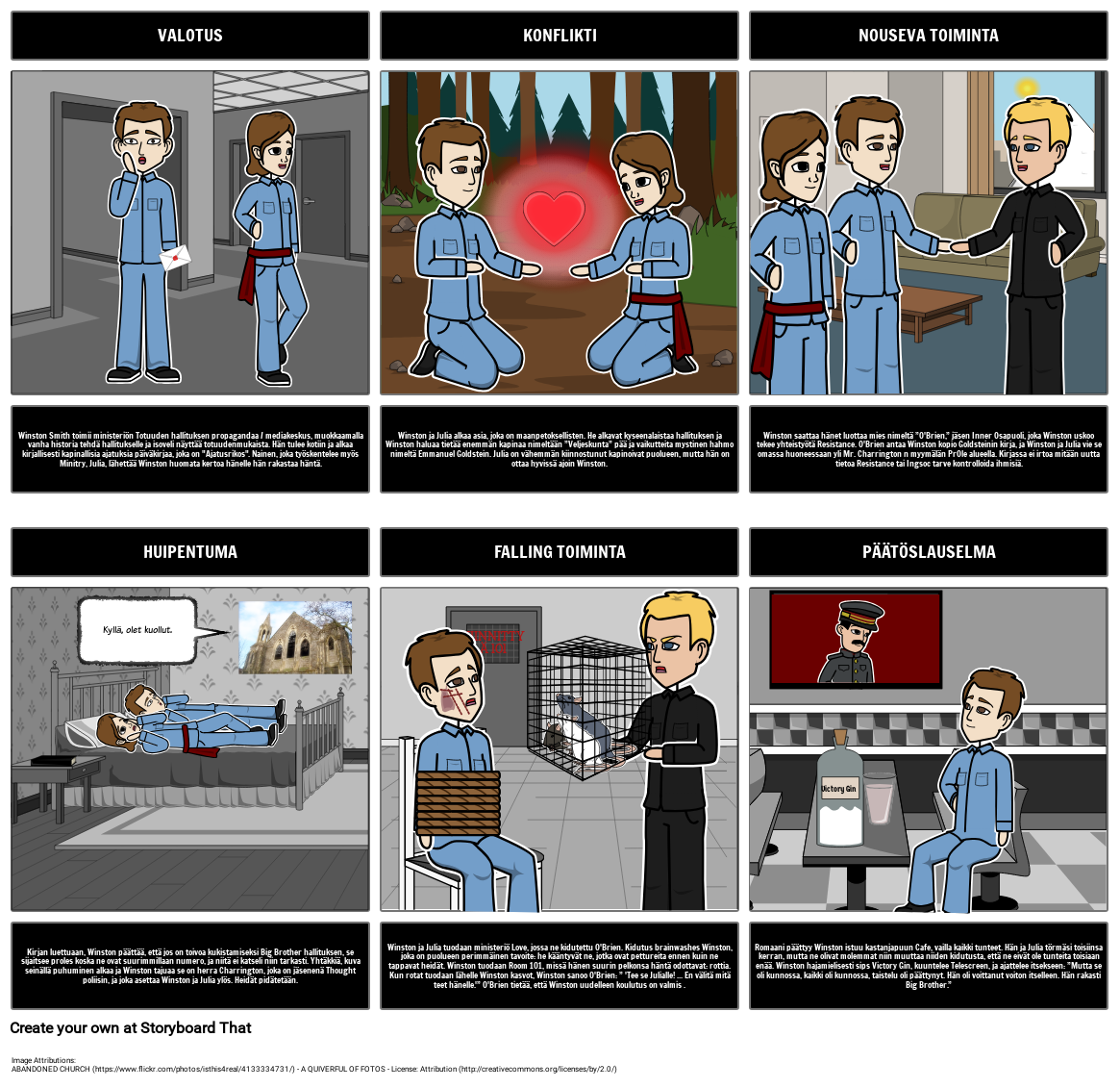 Piirret n Kaavio Vuonna 1984 Storyboard Per Fi examples