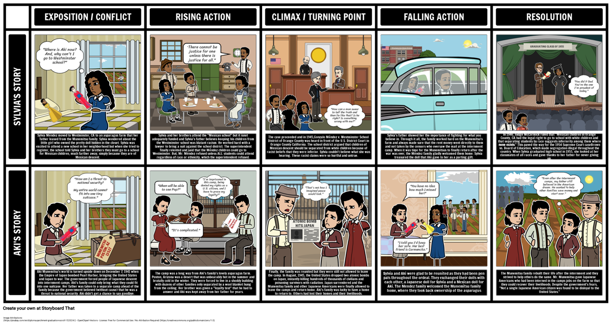 Sylvia ja Aki Plot Kuvakäsikirjoitus by fi-examples