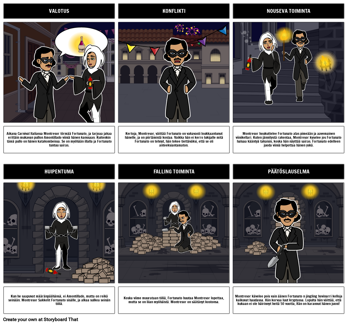 Tynnyri Amontillado Plot Kaavio Storyboard Per Fi examples