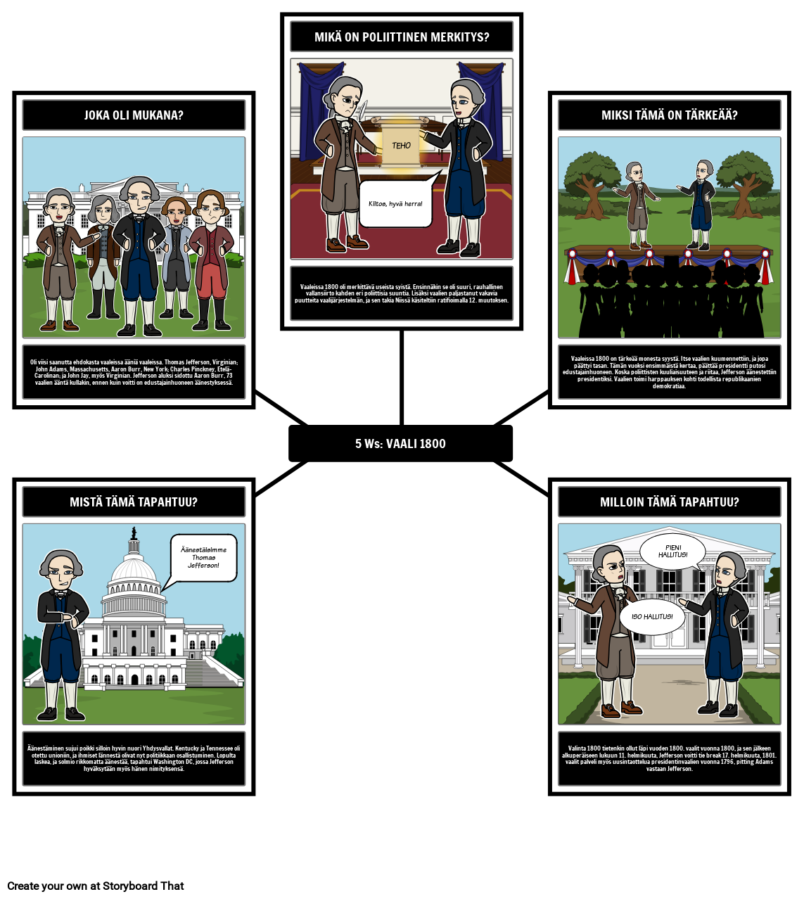 Vaalien 1800 5 Ws Storyboard De Fi examples