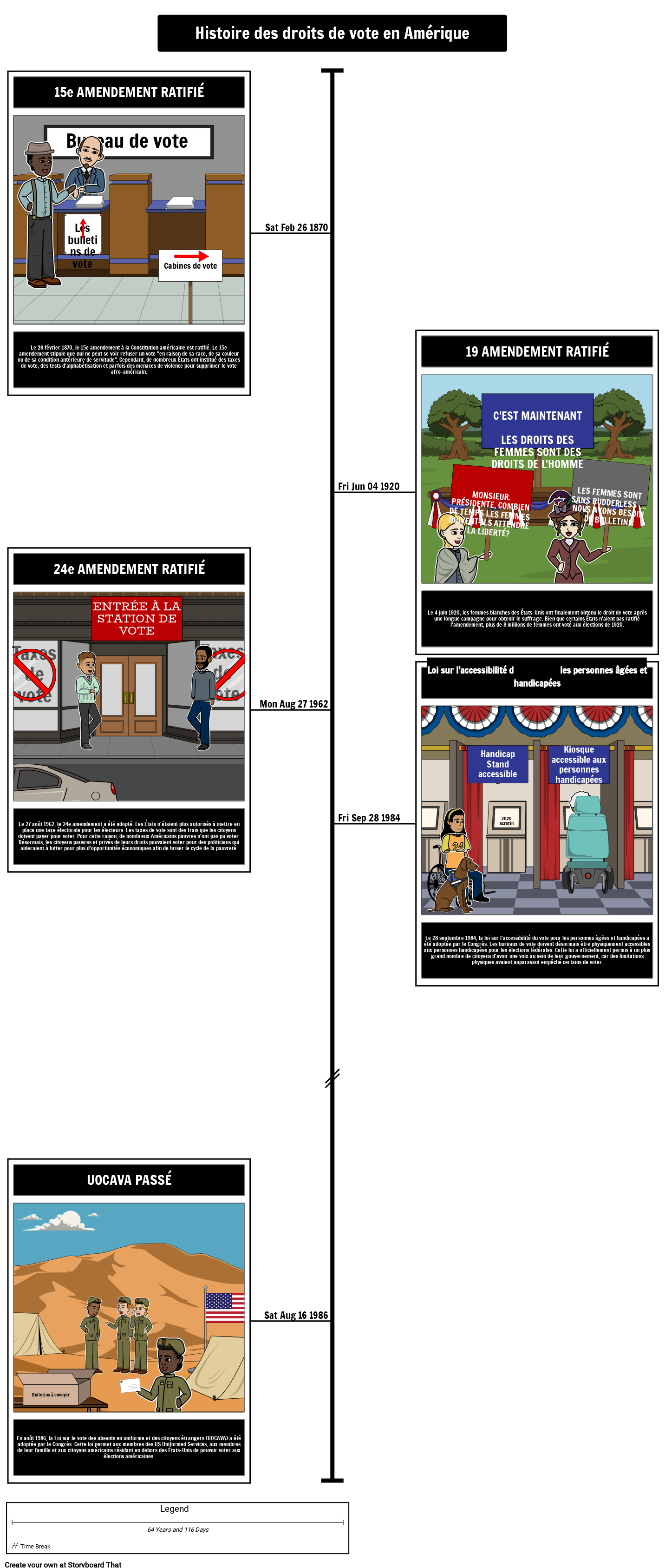 Chronologie Des Droits De Vote Fr examples Chronologie Des Droits De Vote Fr examples