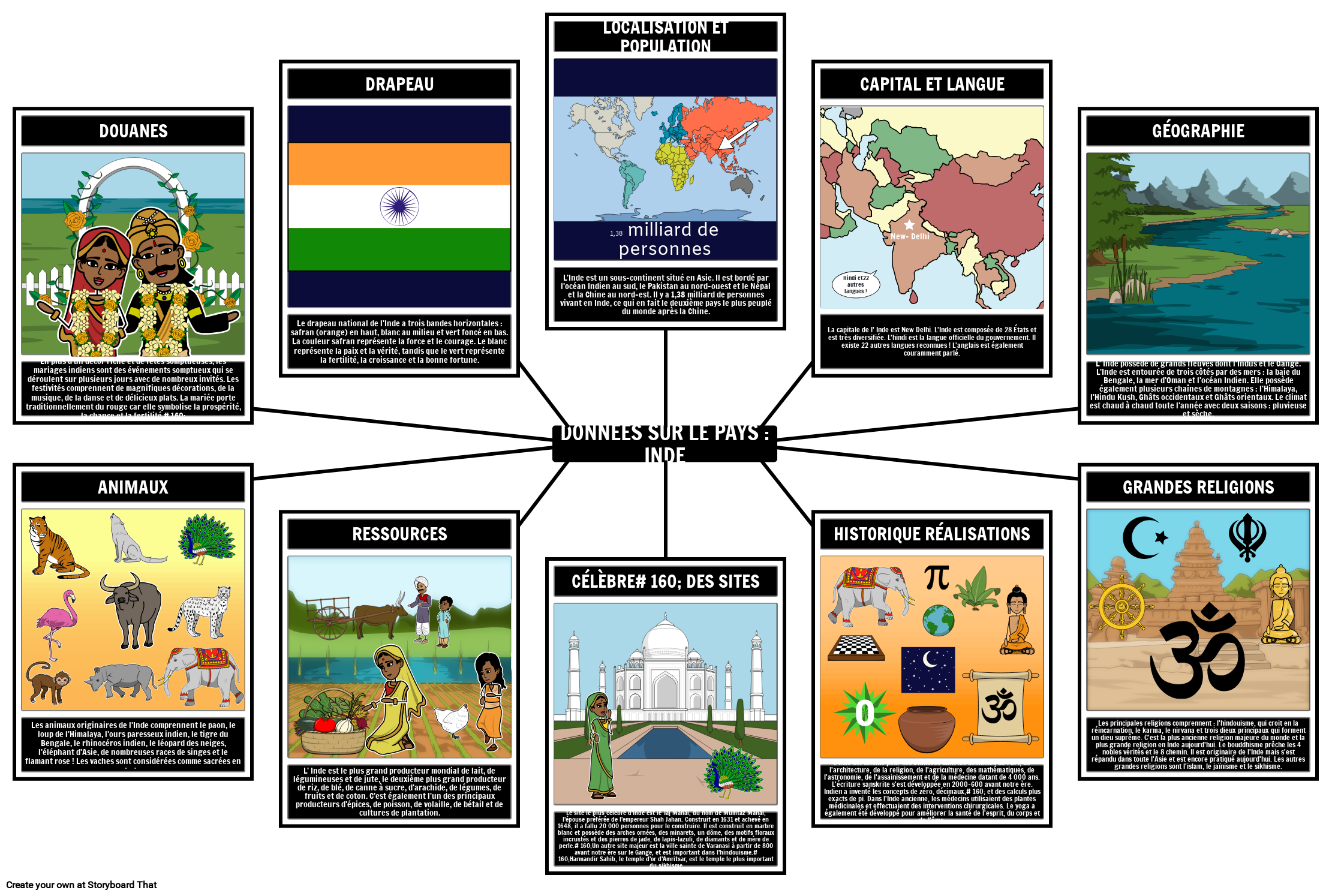 La G ographie Mondiale D voil e Faits Et Projet Du Pays La G ographie Mondiale D voil e Faits Et Projet Du Pays