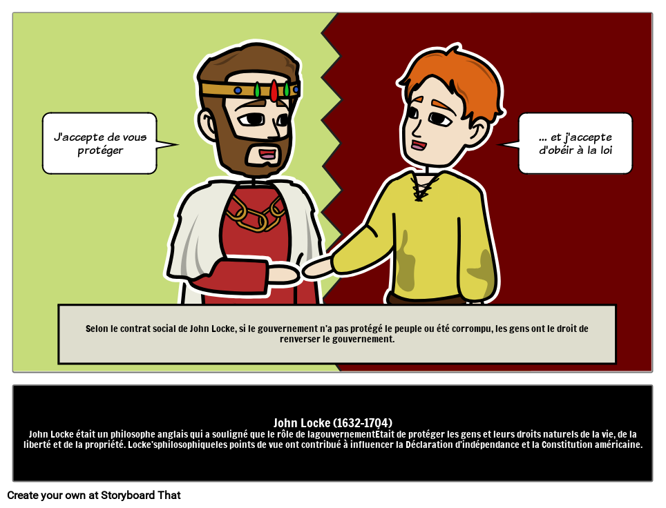 John Locke Philosophe Anglais Storyboard By Fr examples