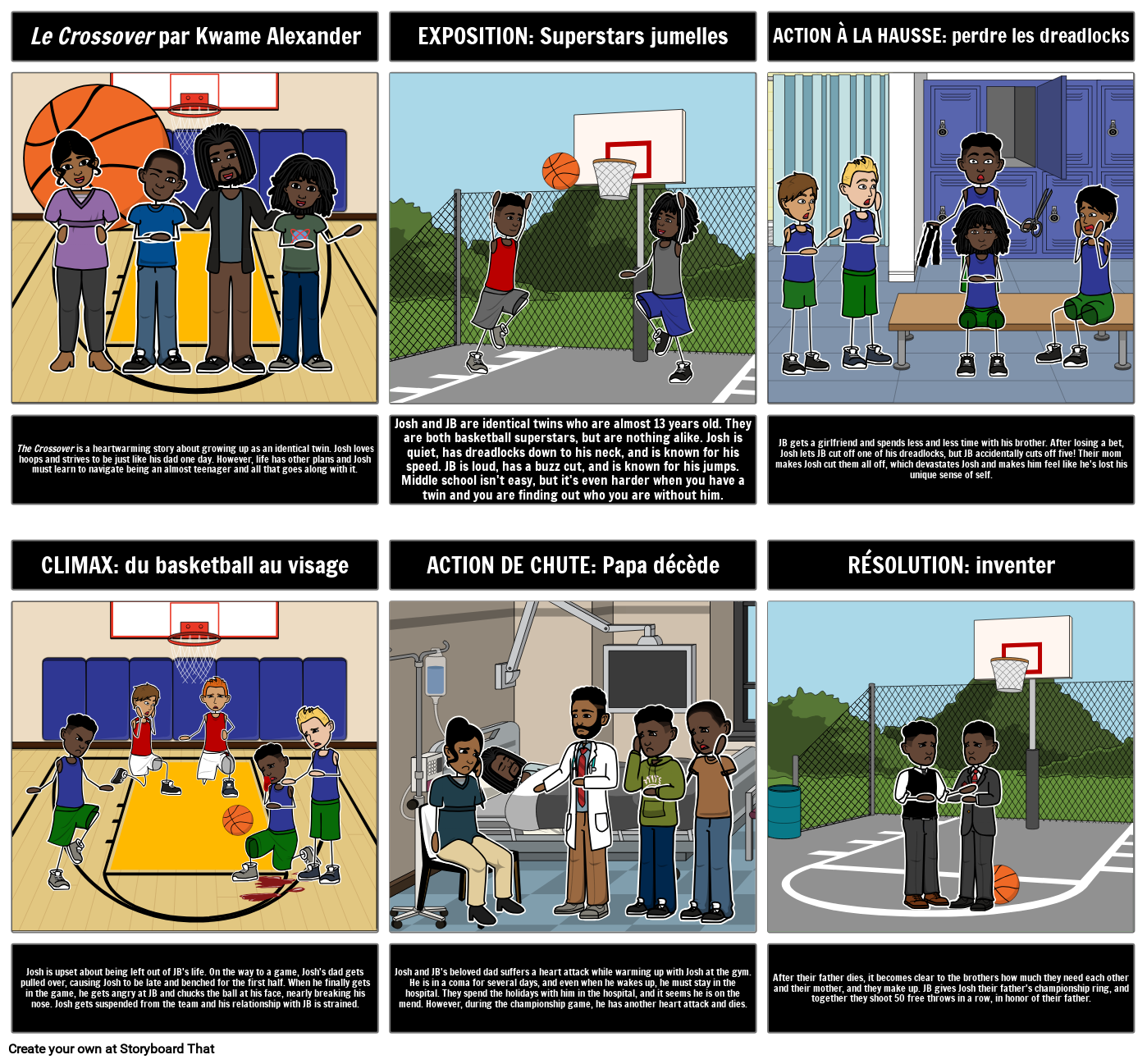 Le R sum Du Crossover Storyboard By Fr examples