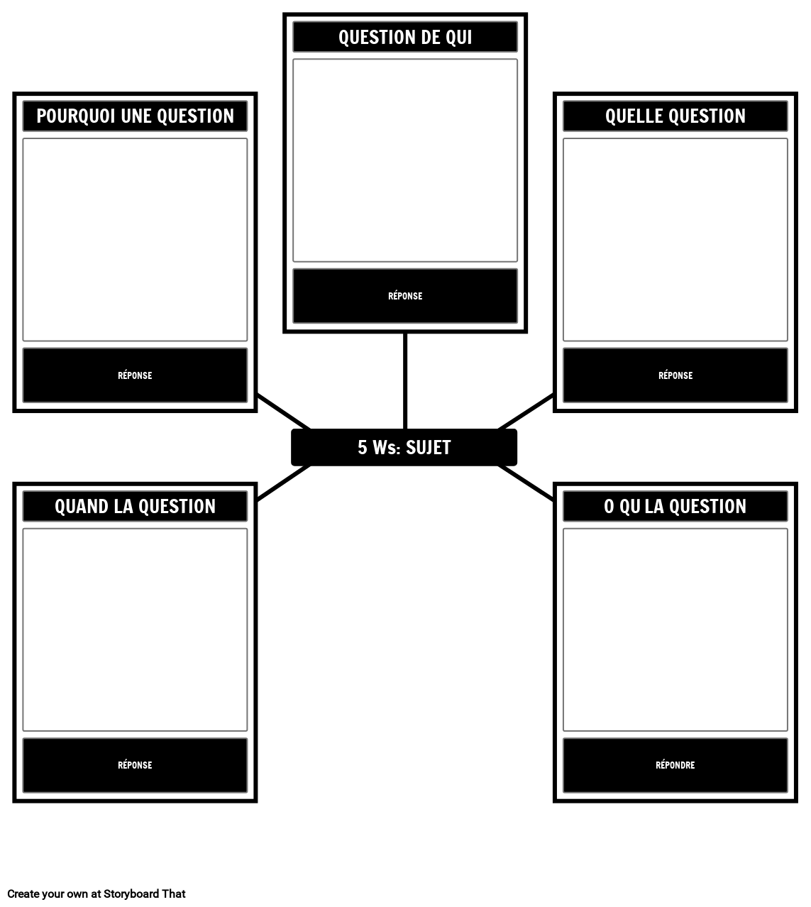 Mod le 5W Storyboard Per Fr examples