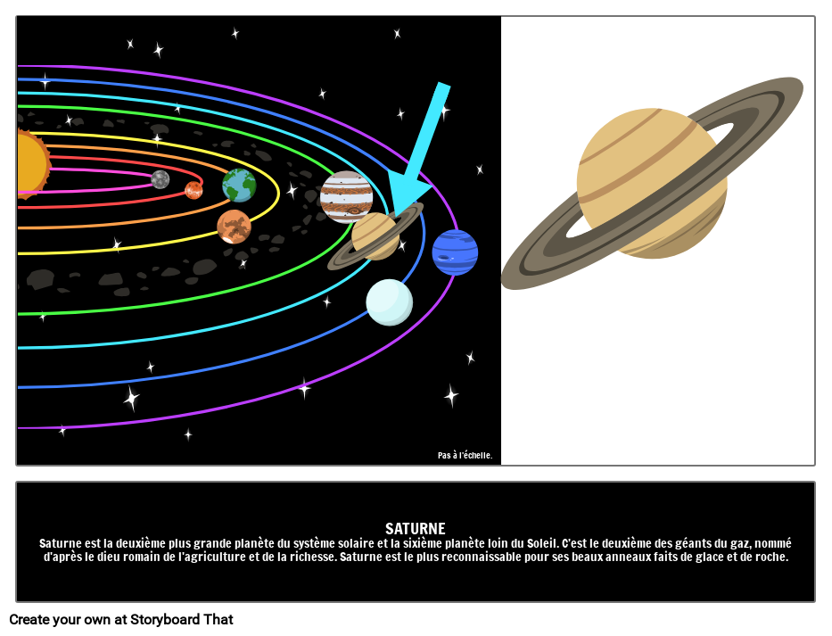 Faits de Saturne | Guide Illustré des Planètes