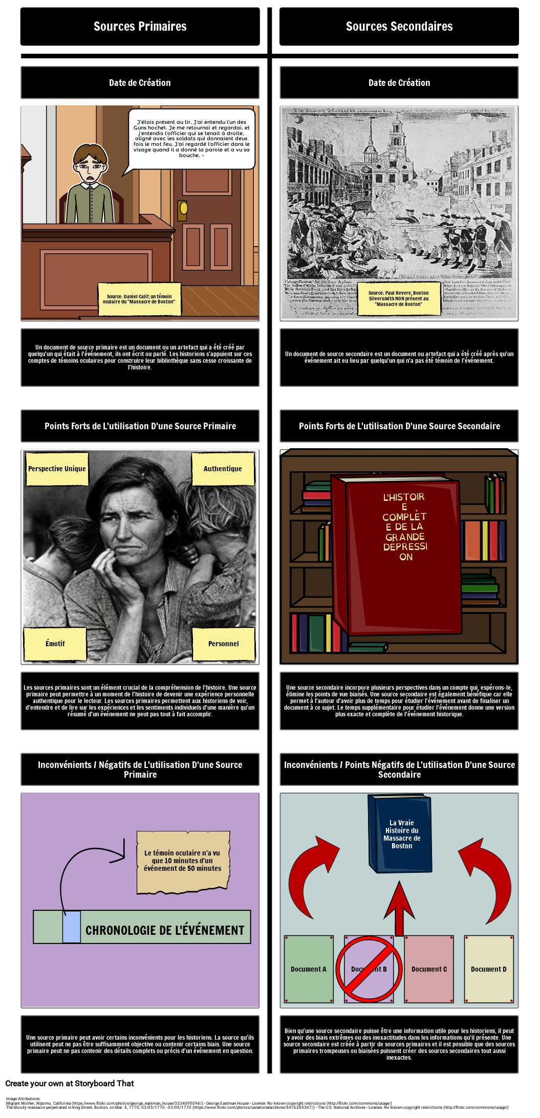 Sources Primaires et Secondaires: Activité D'analyse