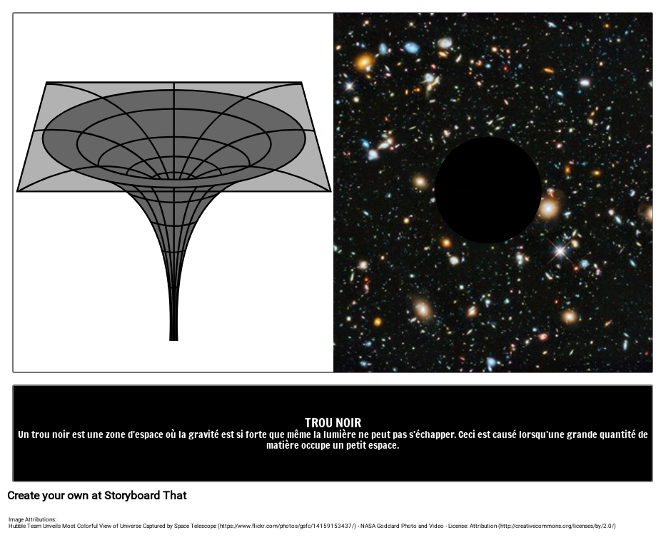 Qu'est-ce Qu'un Trou Noir? | Guide Illustré de L'astronomie