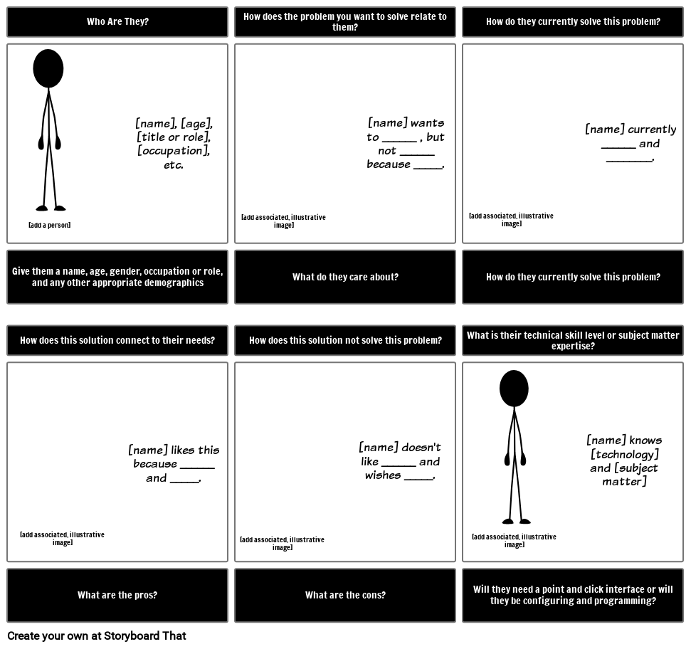 Personas | Persona Plantilla | Diseño Centrado en el Usuario
