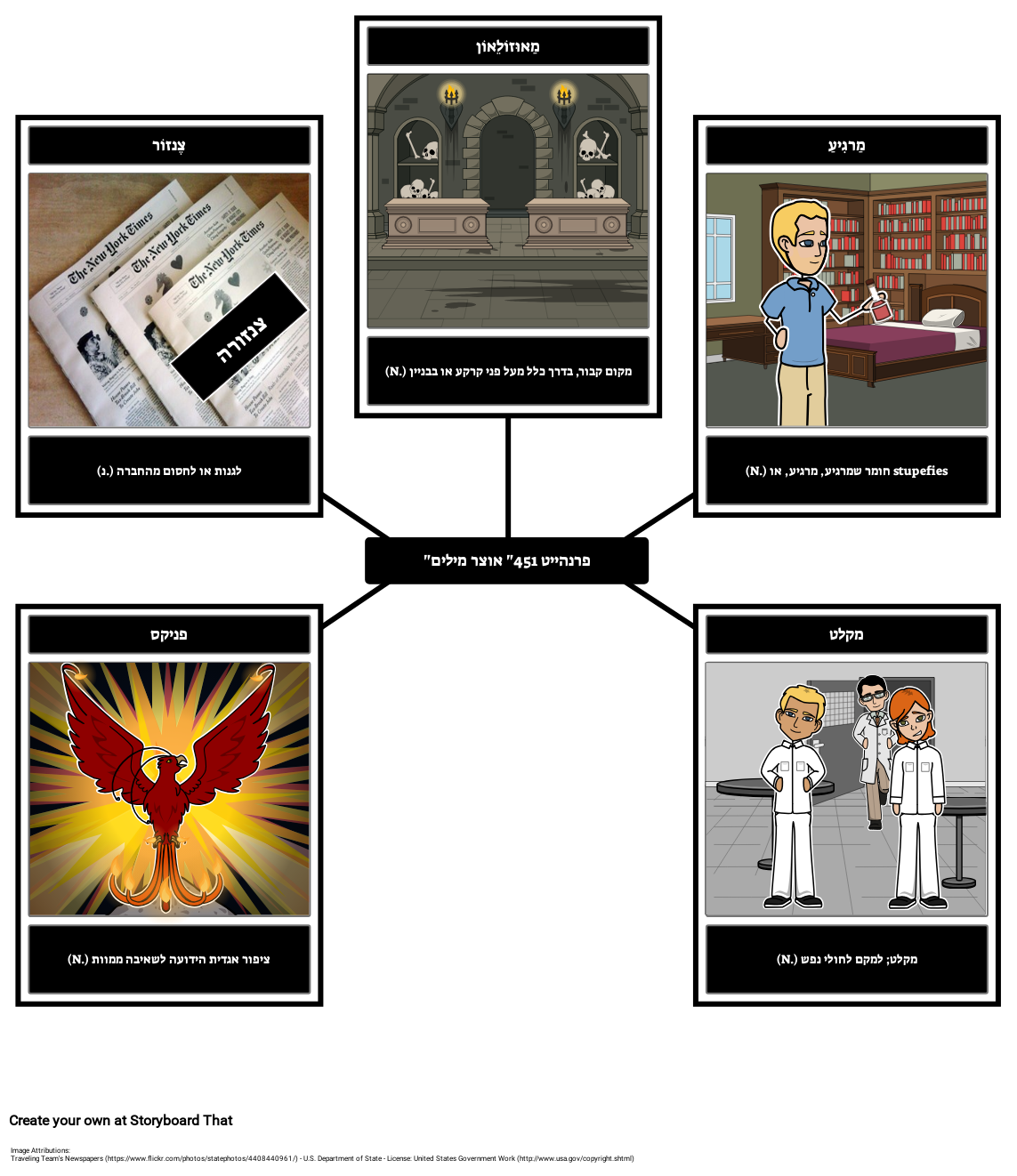 451 Storyboard By He examples 451 Storyboard By He examples
