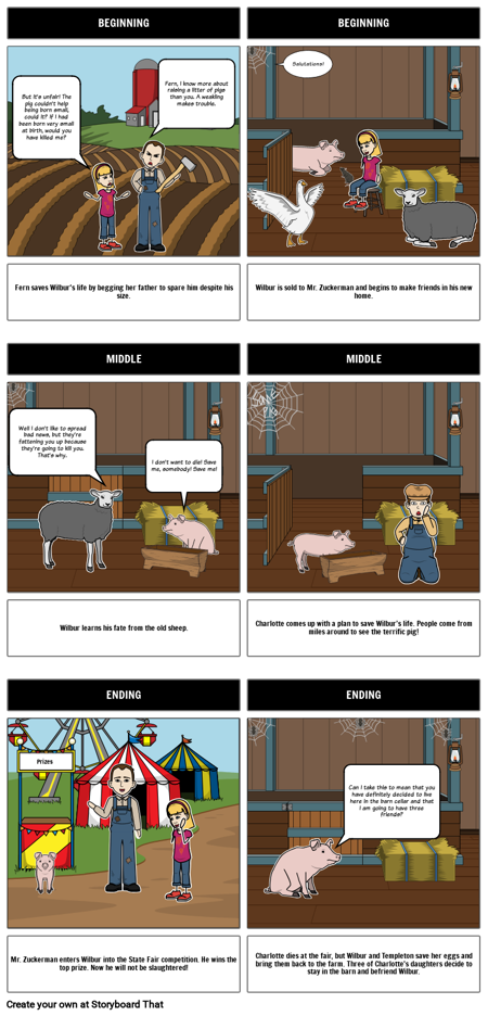 Sequence of Events | Sequencing Activities