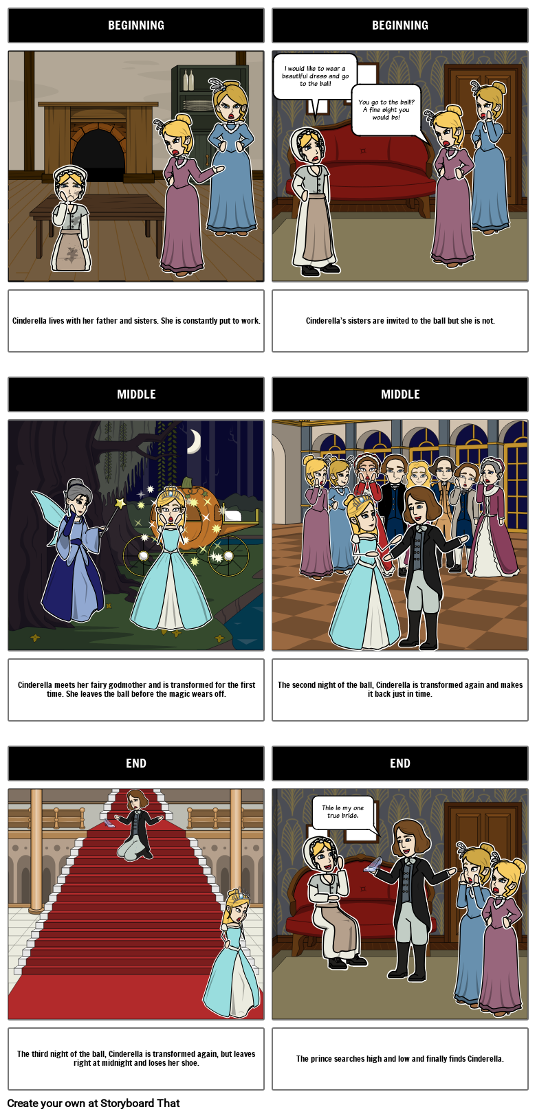 Summary Of Cinderella Activity