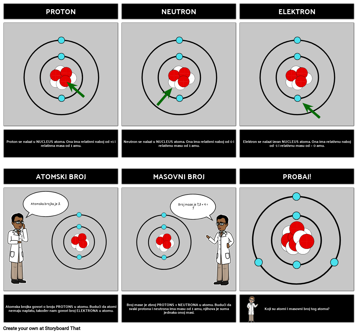 Atom Dijagram Dijelovi Atoma Storyboard De Hr examples Atom Dijagram Dijelovi Atoma Storyboard De Hr examples