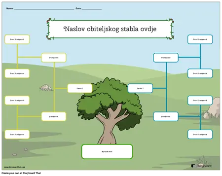 Predlošci i Radni Listovi Obiteljskog Stabla — Izrada Obiteljskog ...