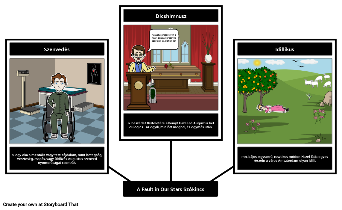 A Fault In Our Stars Sz kincs Storyboard Par Hu examples