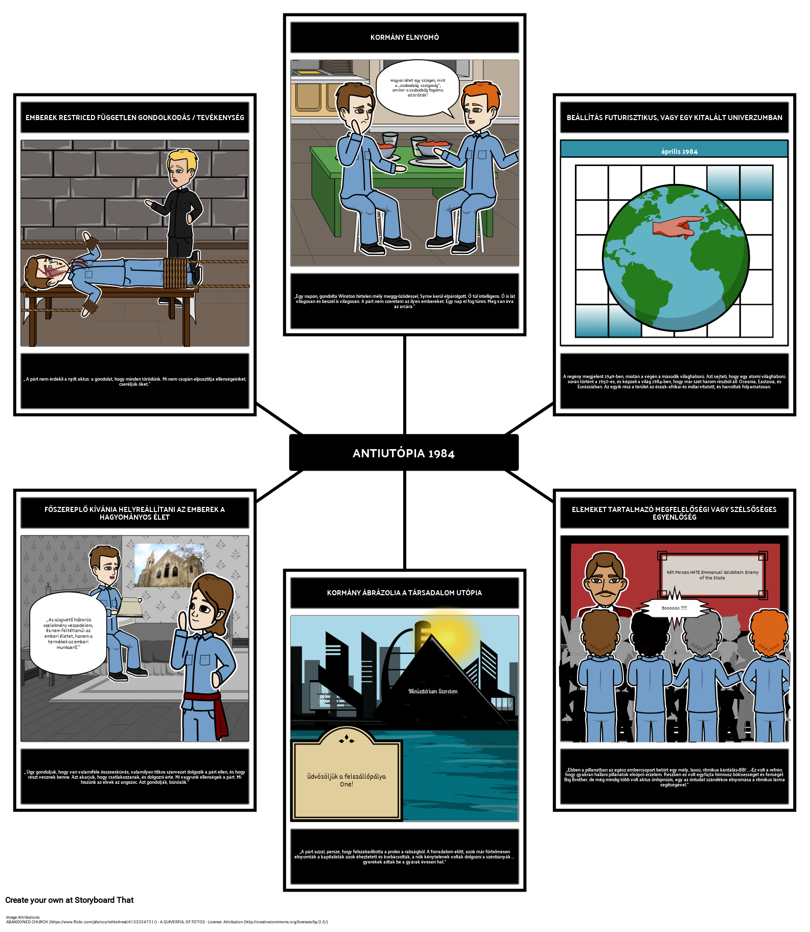 Elemei Dystopia 1984 Storyboard Par Hu examples