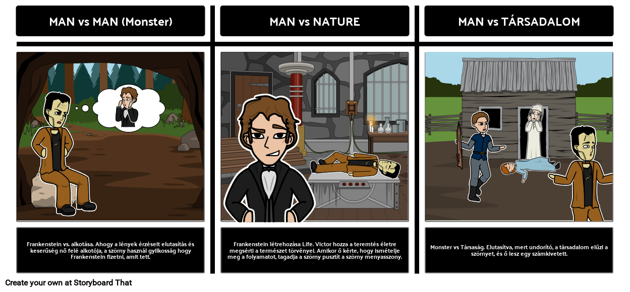 Frankenstein Irodalmi Konfliktusok Storyboard
