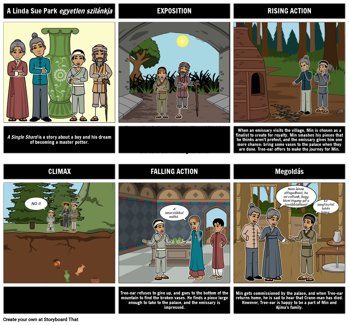 Single Shard Plot Diagram Storyboard Hu examples
