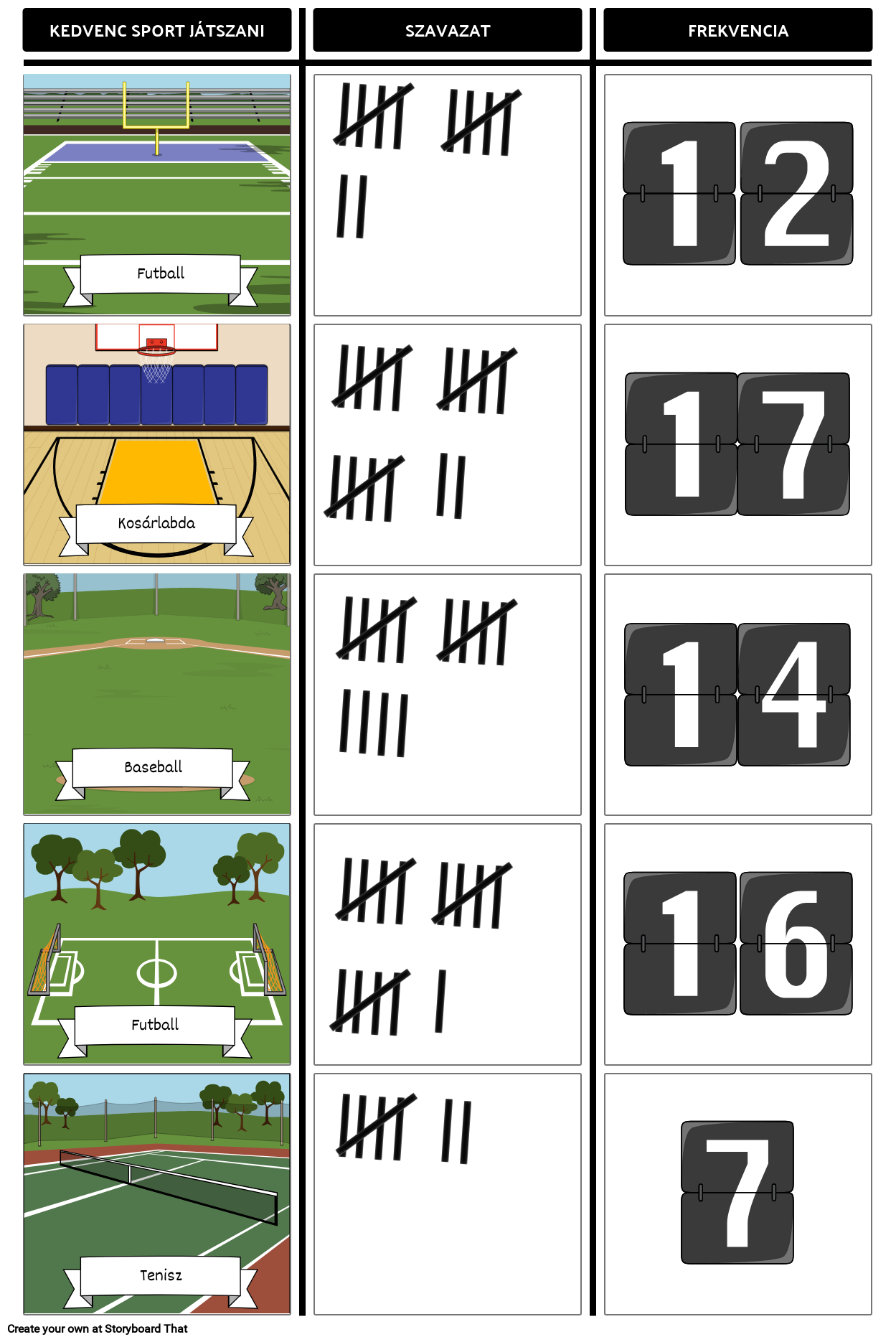 Tally Charts Frequency Table rtelmez se