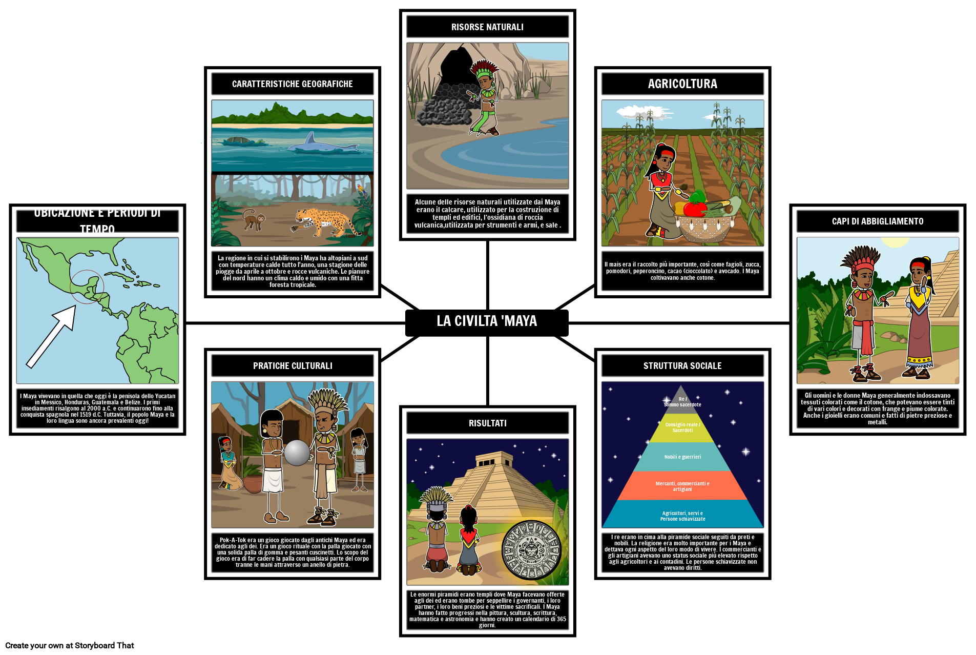 Maya Civilization UVA Storyboard Av It examples Maya Civilization UVA Storyboard Av It examples