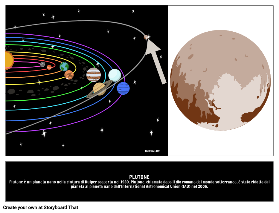 Fatti di Plutone | Pianeta Nano | Guida Illustrata All'astronomia