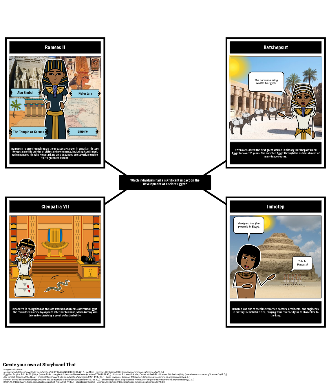Who Are Some Important Figures In Ancient Egypt Design Talk