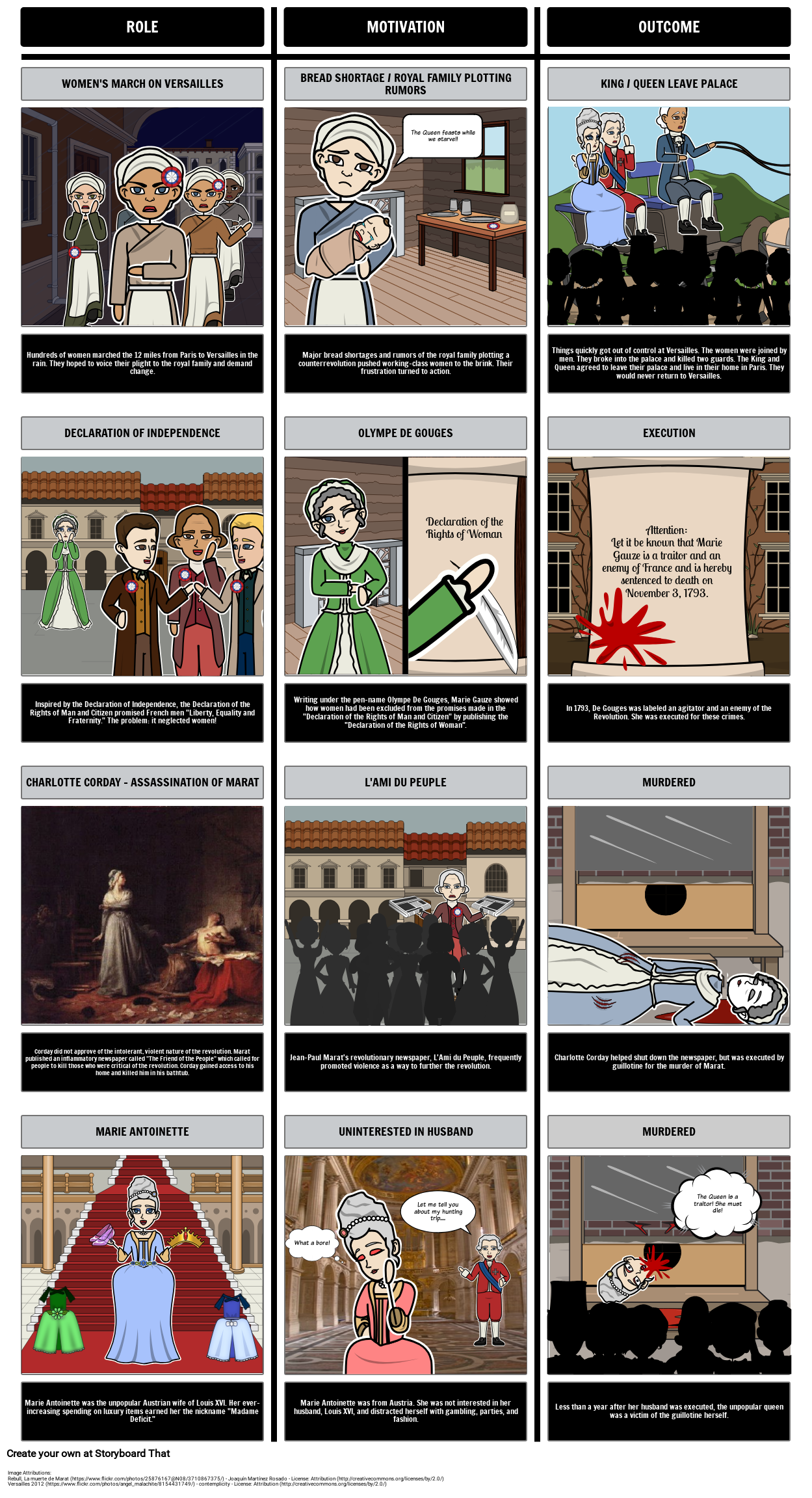 The Role of Women in the French Revolution