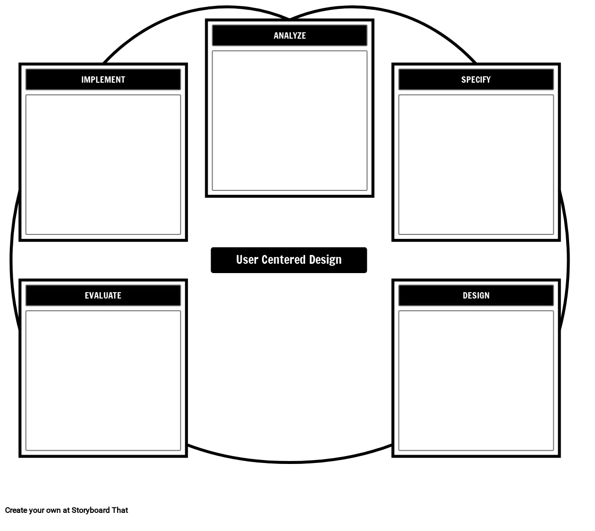 Brukerstøttet Design | Opprett et Brukersentert Design