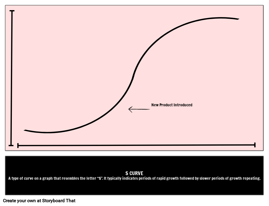 Definition Of S Curve Illustrated Guide To Business Terms