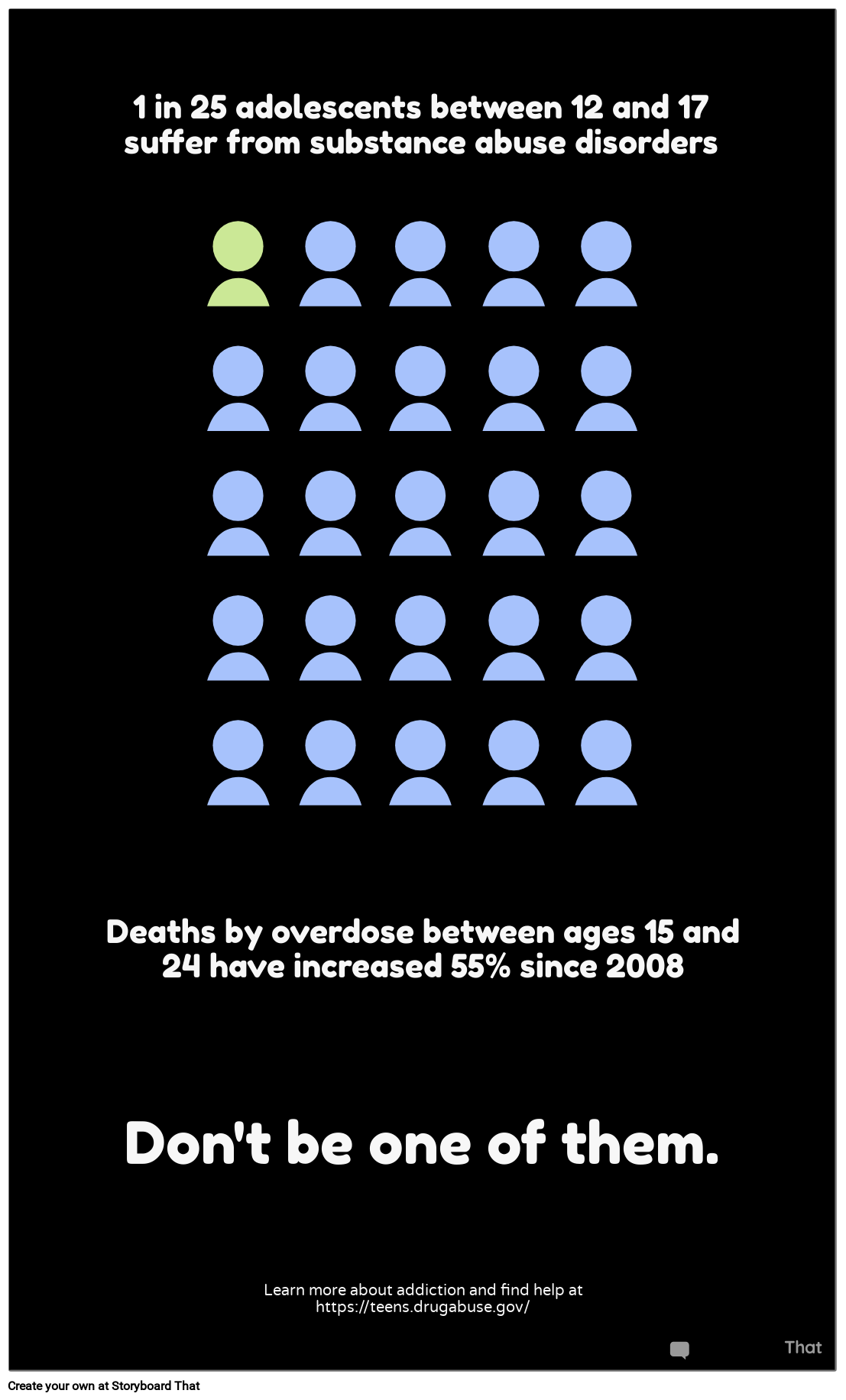 Addiction Awareness Infographic Substance Abuse