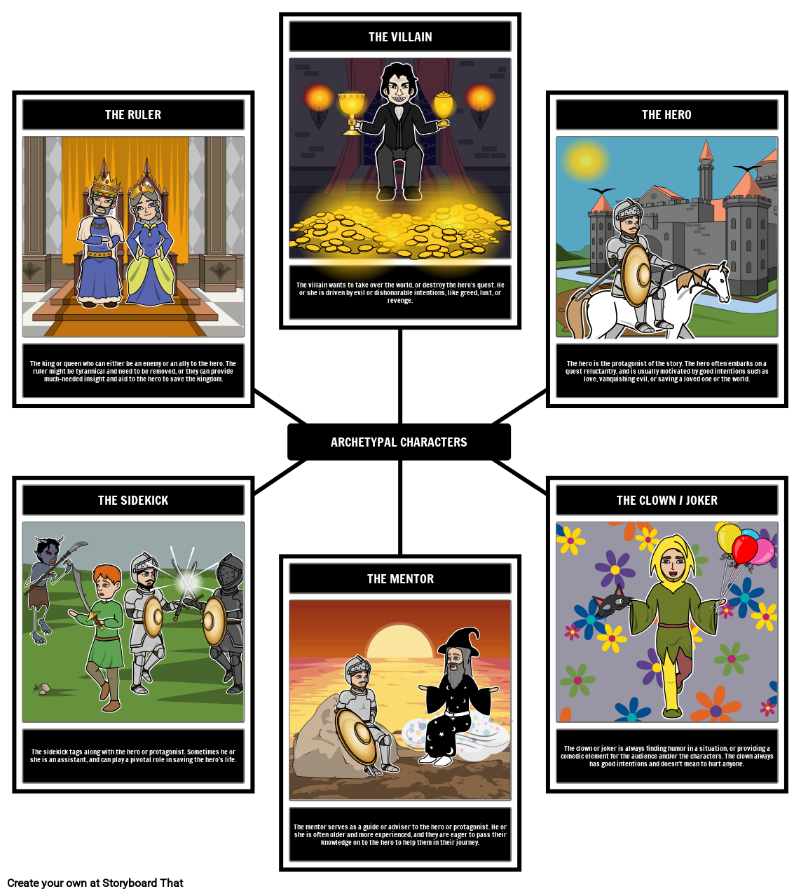 Archetype Definition Examples Character Archetypes