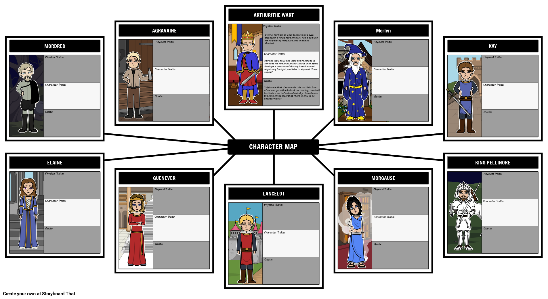 The Once And Future King Character Map Storyboard