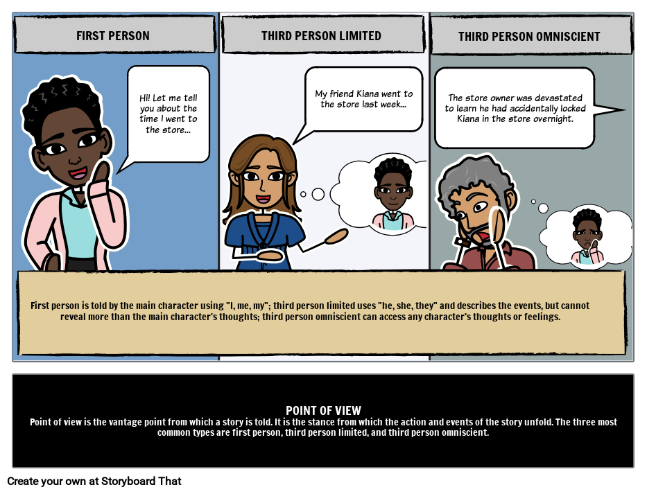 Point Of View Perspectives In Literature Guide