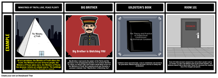 Illustrating Themes in 1984 by George Orwell