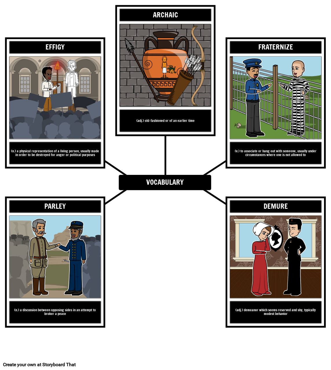 The Handmaid's Tale Vocabulary Activity