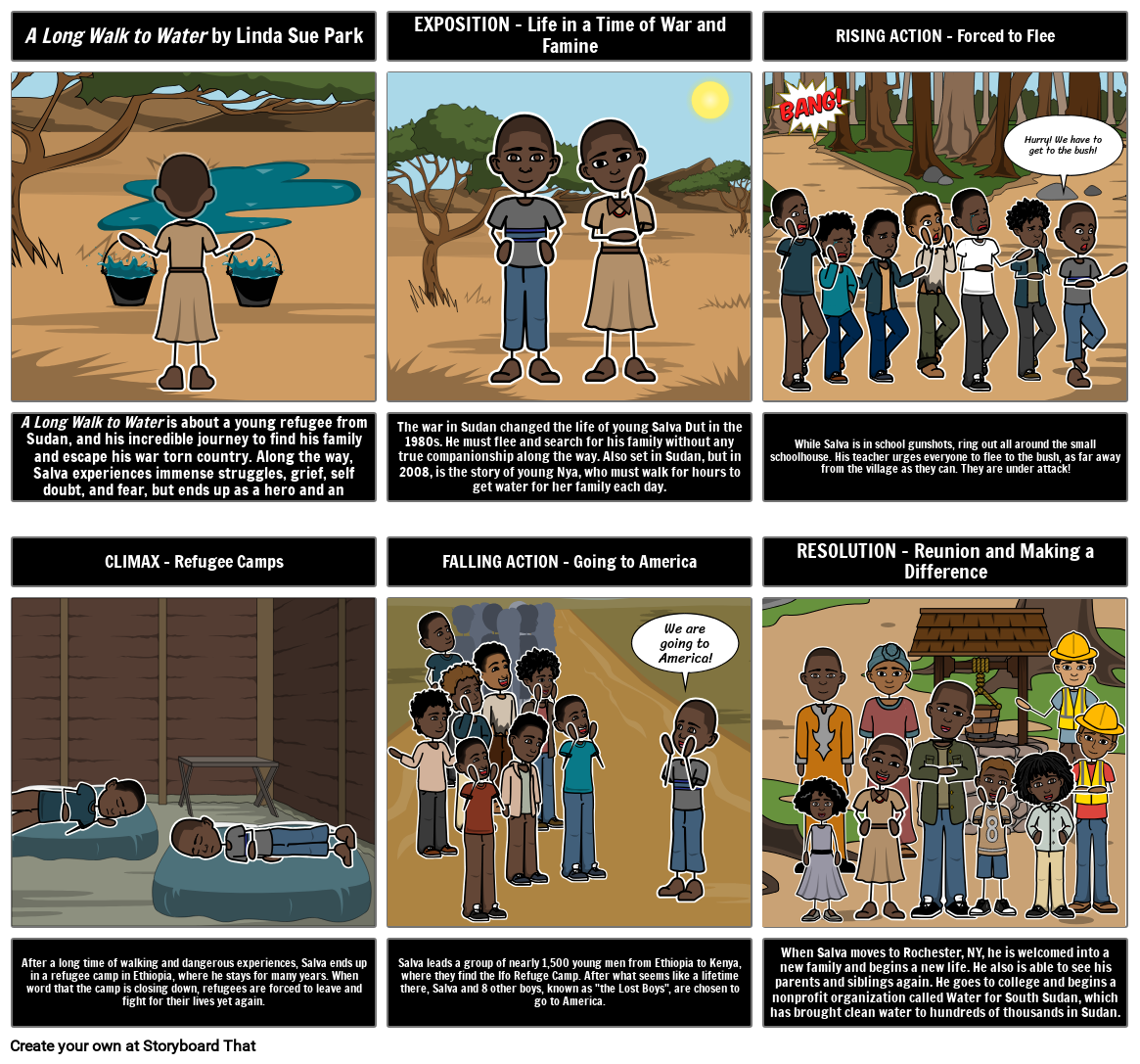 A Long Walk To Water Plot Diagram Activity