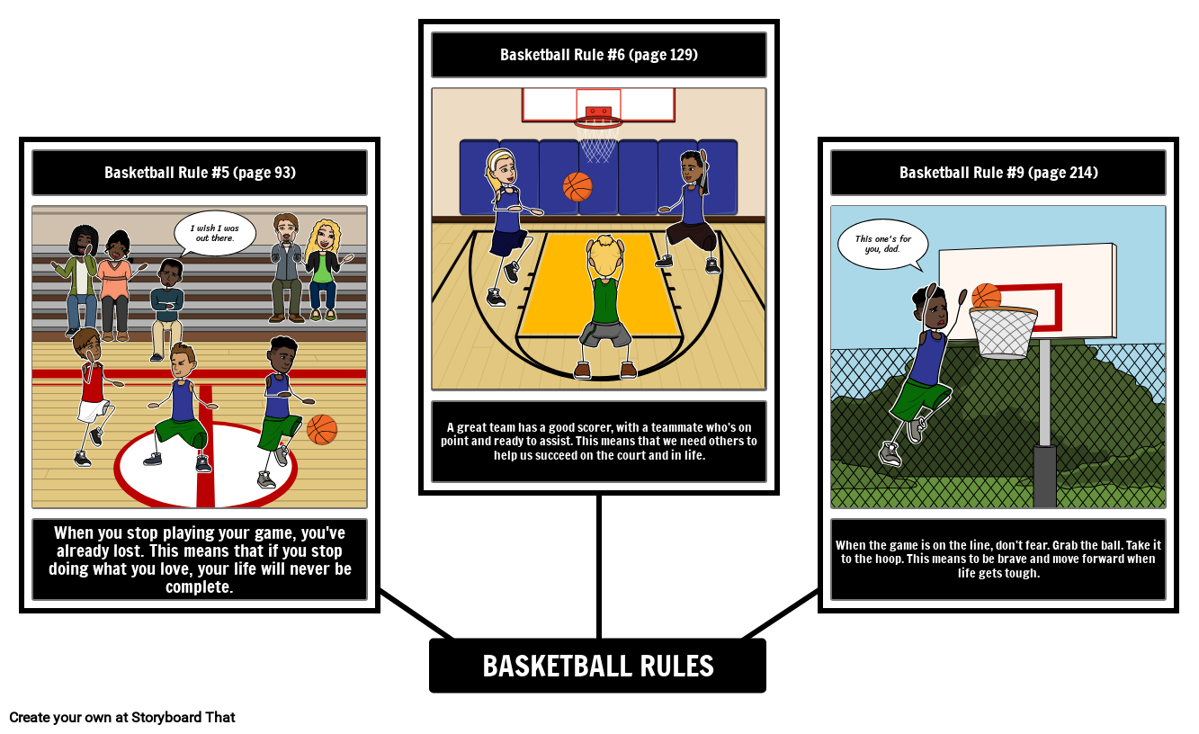 The Crossover Basketball Rules Activity