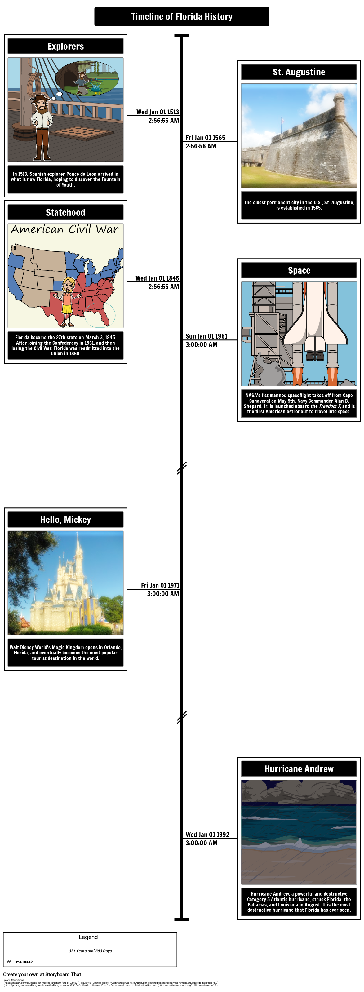 Florida Timeline Events Florida Timeline Events