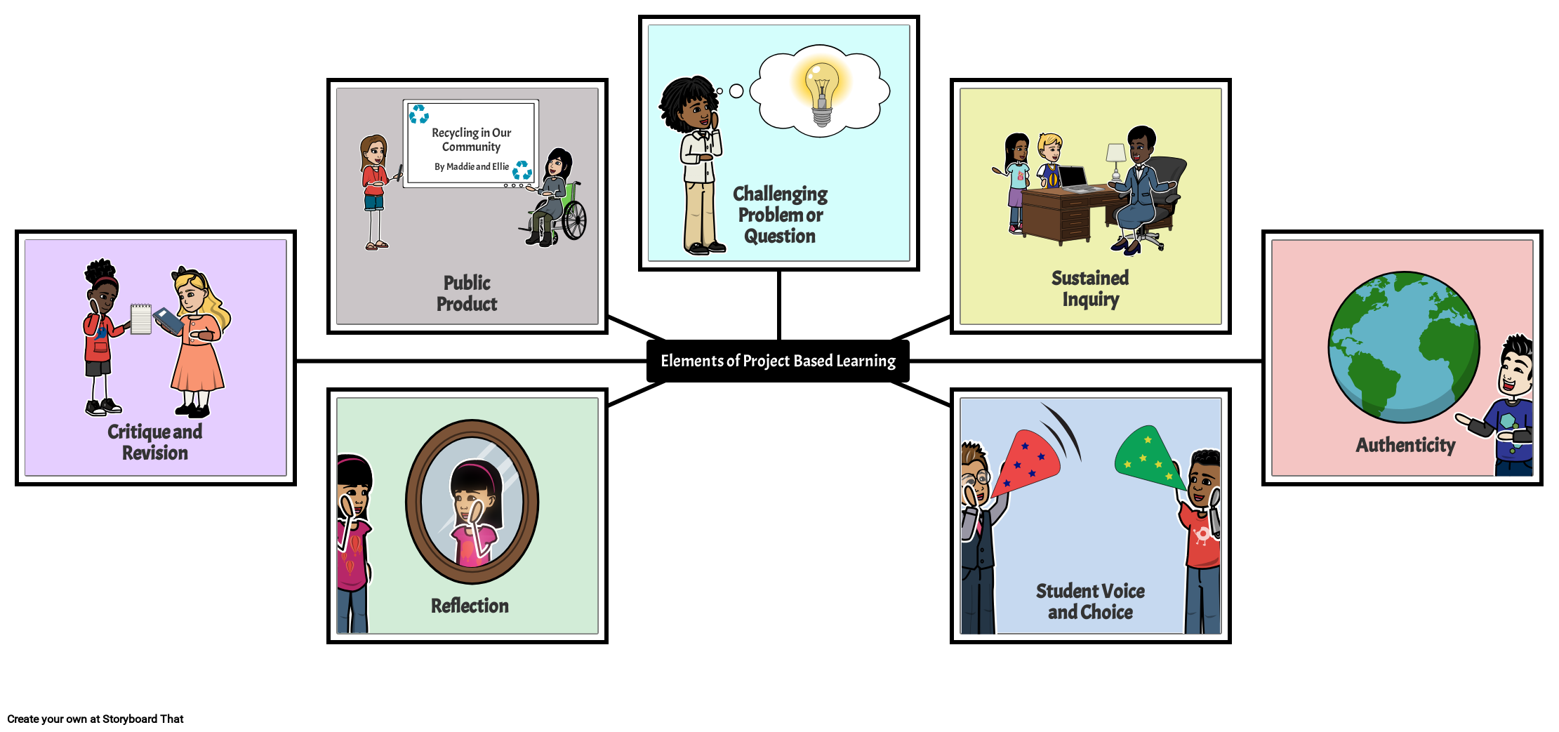 Elements Of Project Based Learning Lauren