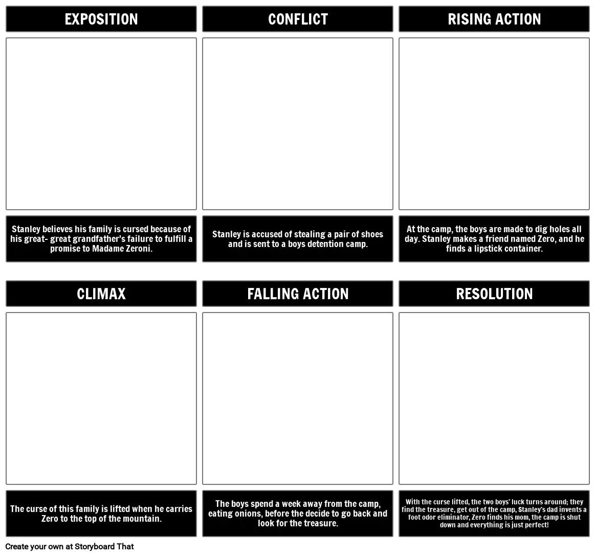 Plot Diagram & Narrative Arc: Definition, Example & Elements ...